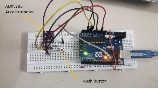 An Innovative, IoT based, Safe alternative for legacy locker systems ...