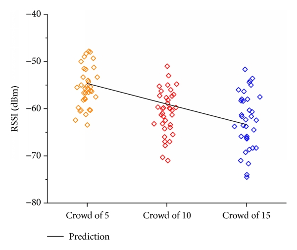 Crowd Prediction Analysis using Image AI | Intel DevMesh | Ahan Makanur ...