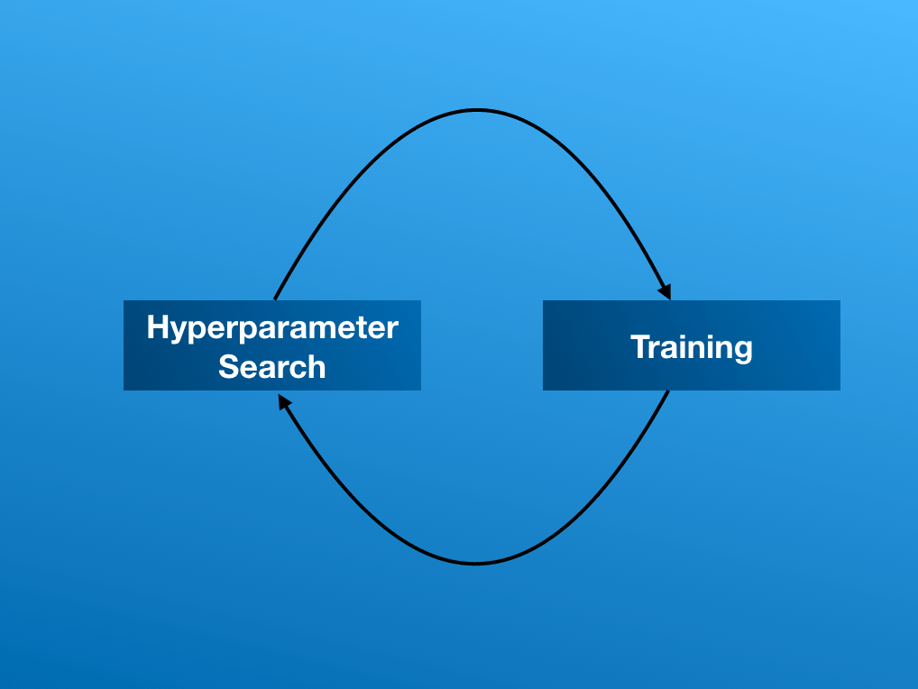 Simultaneous Training And Hyperparameter Search Intel Devmesh Eren Halici 10192018 9769