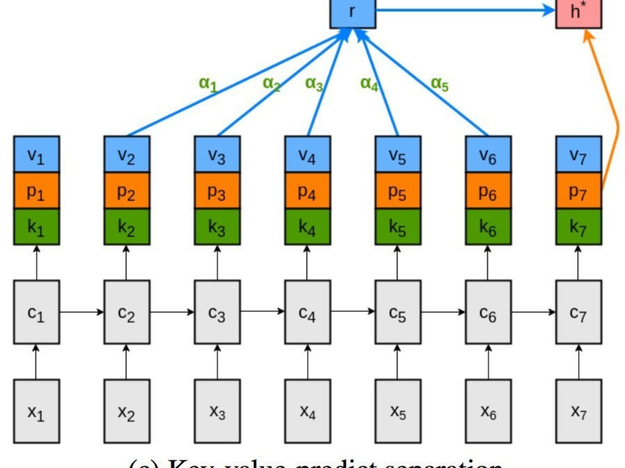 Digit Recognition Using Cnn Intel Devmesh