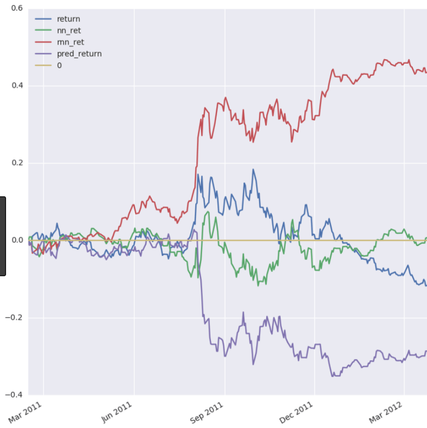 Using Multiplicative Weights With Time Series Algorithm Experts For Stock Prediction Intel 8510