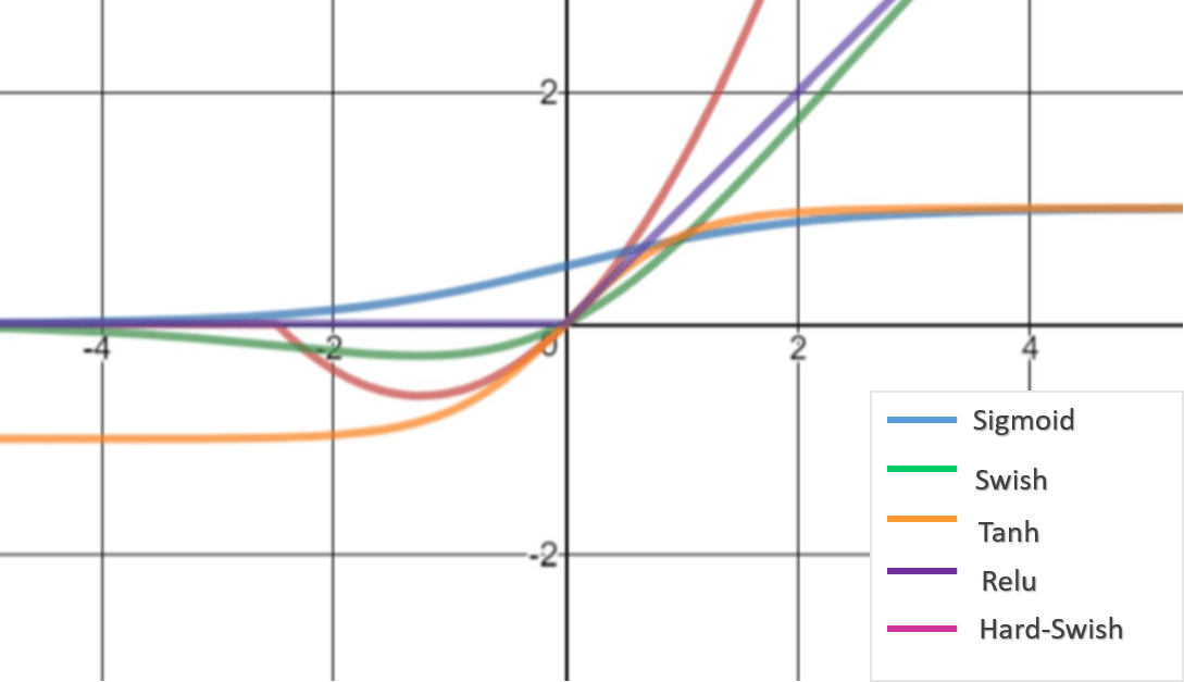 Semantic segmentation of satellite images using a modiﬁed CNN with Hard ...