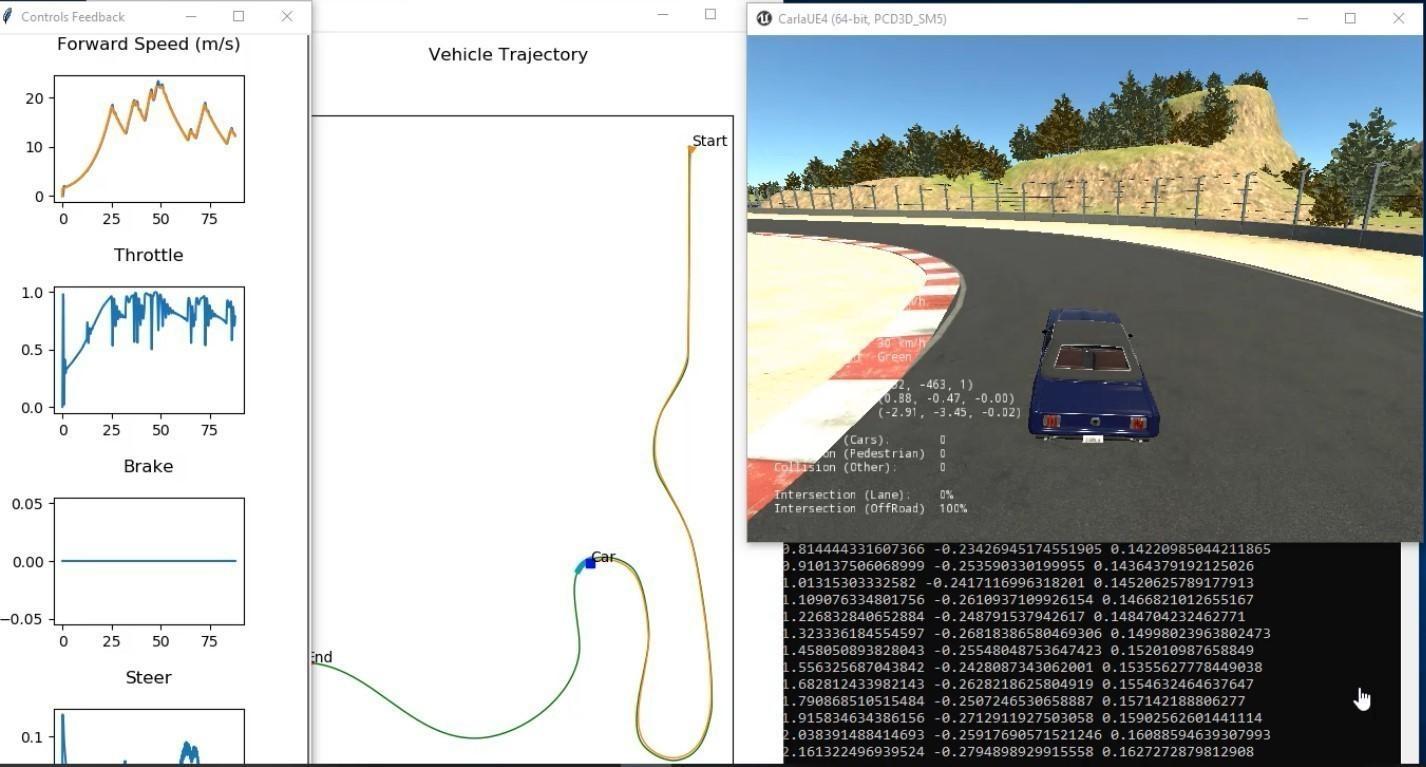 Self Driving Cars Longitudinal and Lateral Control Design | Intel ...