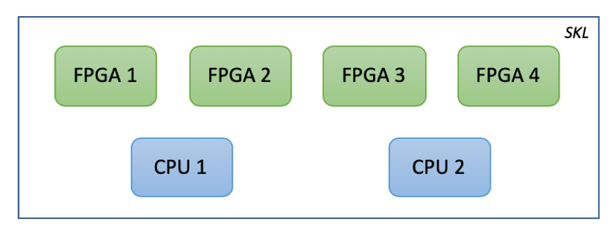 Scientific Deep Learning on Intel FPGA | Intel DevMesh | Dave Ojika, 04 ...