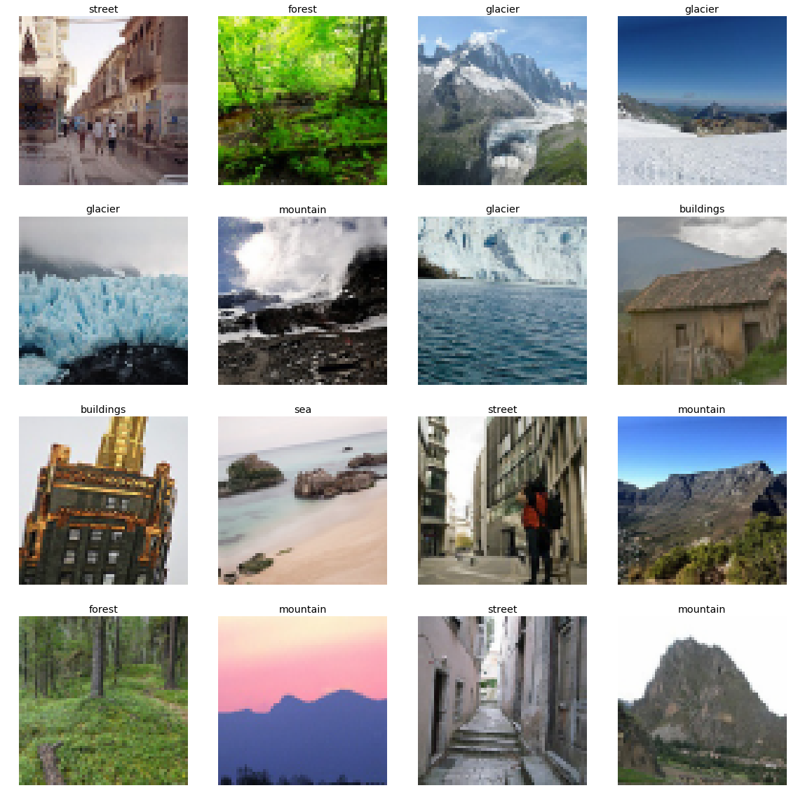 Natural Scenes' Classification System (An Intel Challenge) | Intel ...