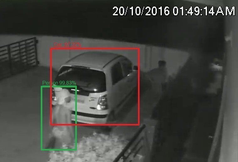 Real Time Trespasser Detection Using Computer Vision Intel Devmesh Vivek Raja P S 08 19 2019