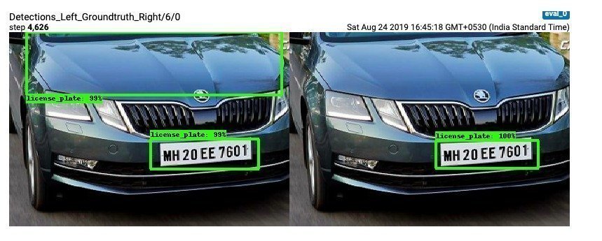 Vehicle Number Plate Detection Using Tfod Api And Openvino Intel Devmesh Sayak Paul 08 24 2019