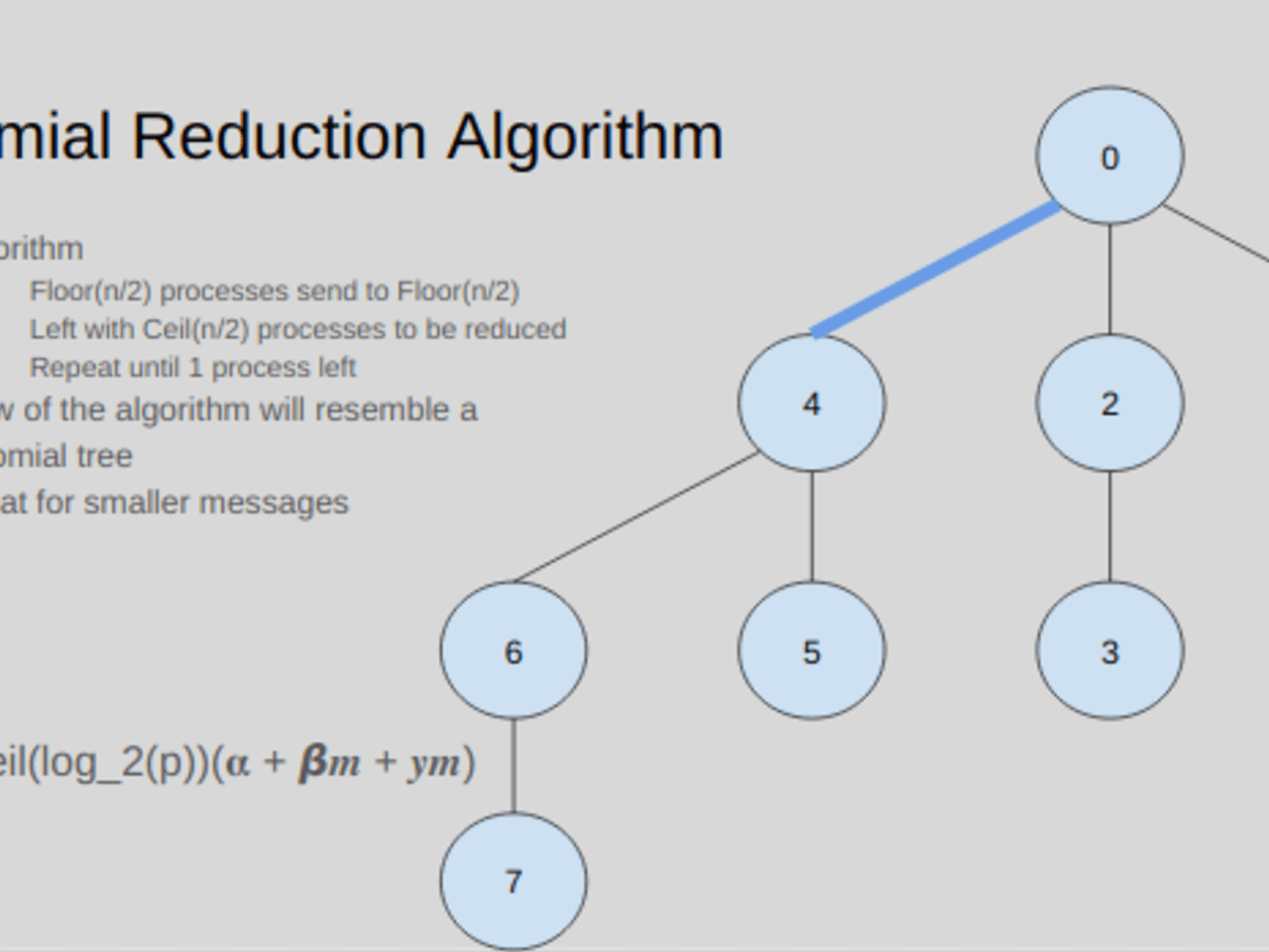 Understanding Mpi Reduction Algorithms Intel Devmesh