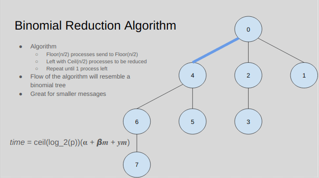 Understanding MPI Reduction Algorithms | Intel DevMesh