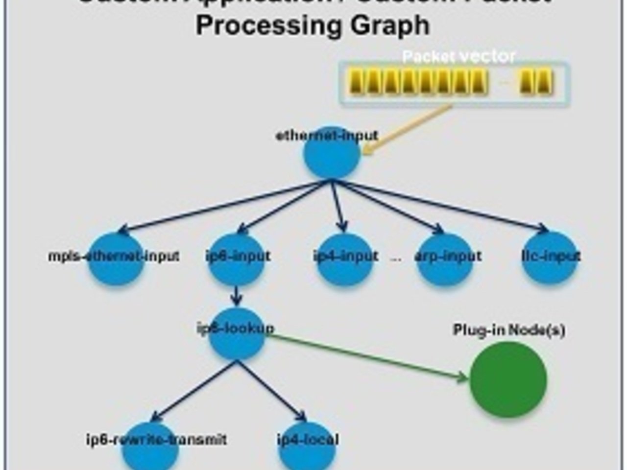 A VPP plugin utilizing Intel® QuickAssist Technology to perform ...