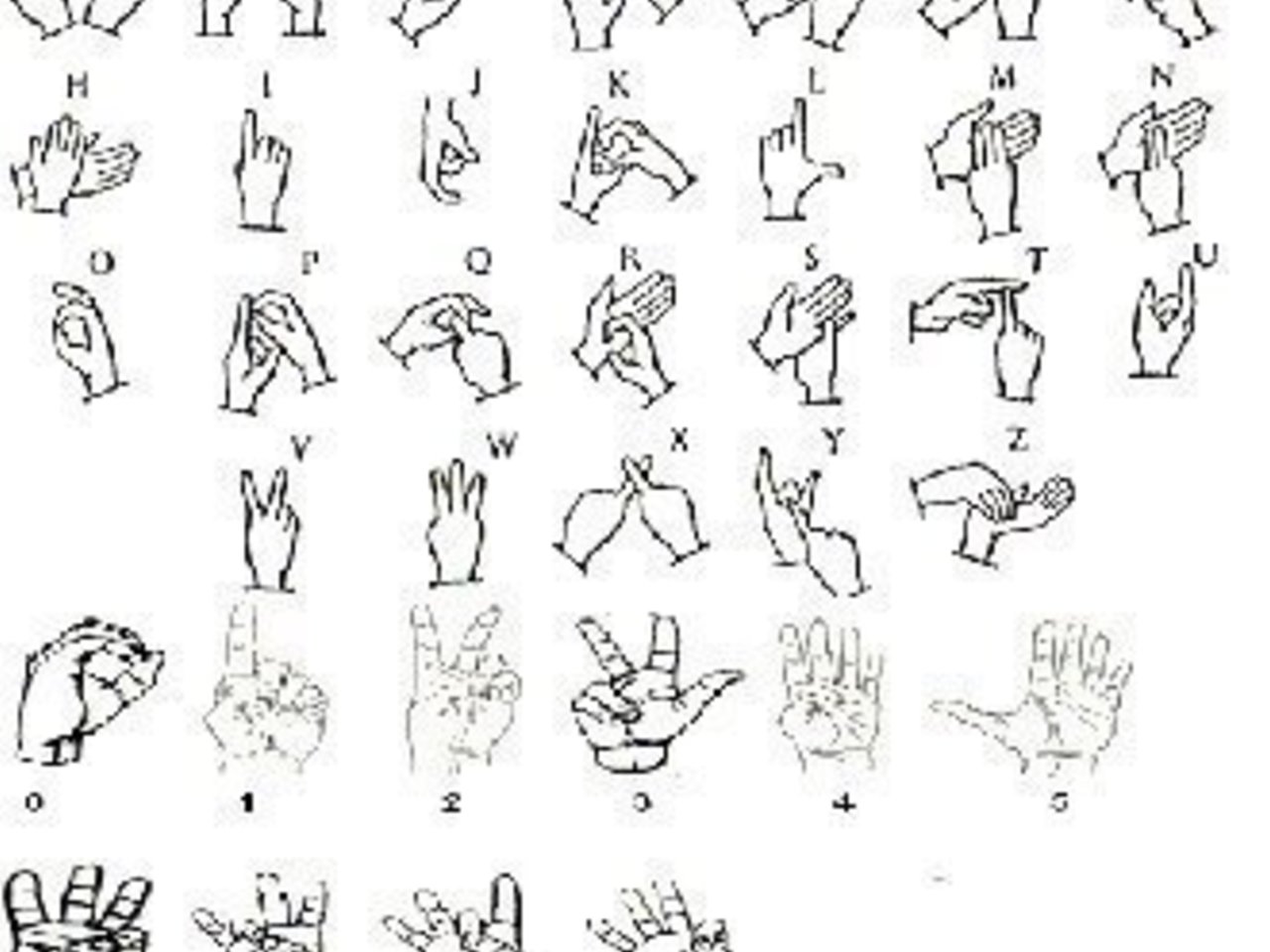 A Translator for Indian Sign Language to Text and Speech | Intel DevMesh