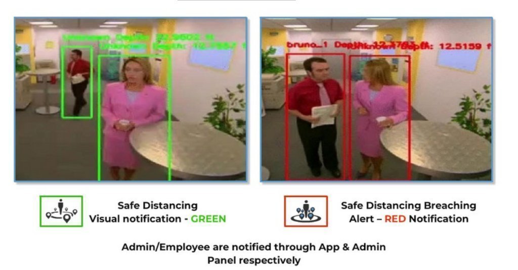 Contatrack - Social Distancing, Mask Detection and Contact Tracing ...