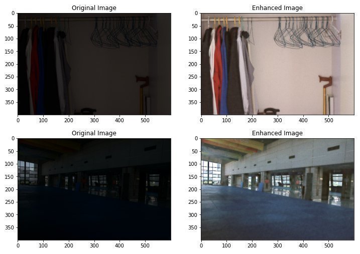 Low-light image enhancement with MiRNet | Intel DevMesh | Sayak Paul, 12/17/2020