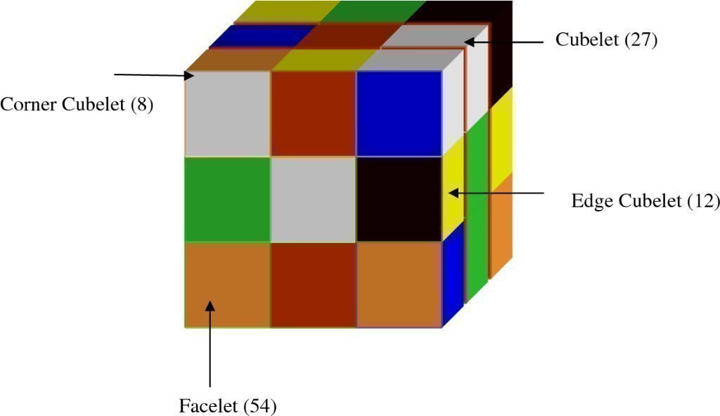 Rubik's Cube Solver Command Line (CLI) Tool | Intel DevMesh | kazi ...