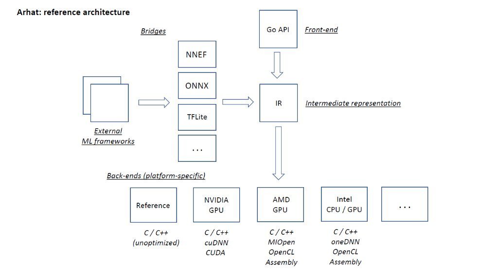 Arhat | Intel DevMesh | Alexey Gokhberg, 06/17/2021