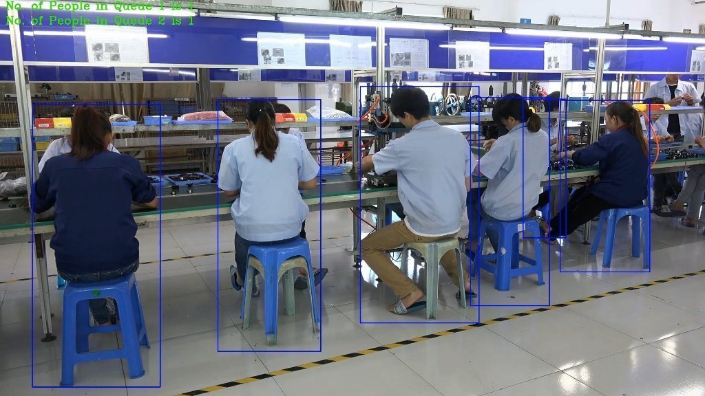 Smart Queuing System Devcloud Intel Devmesh Nitin Mane 06252021 