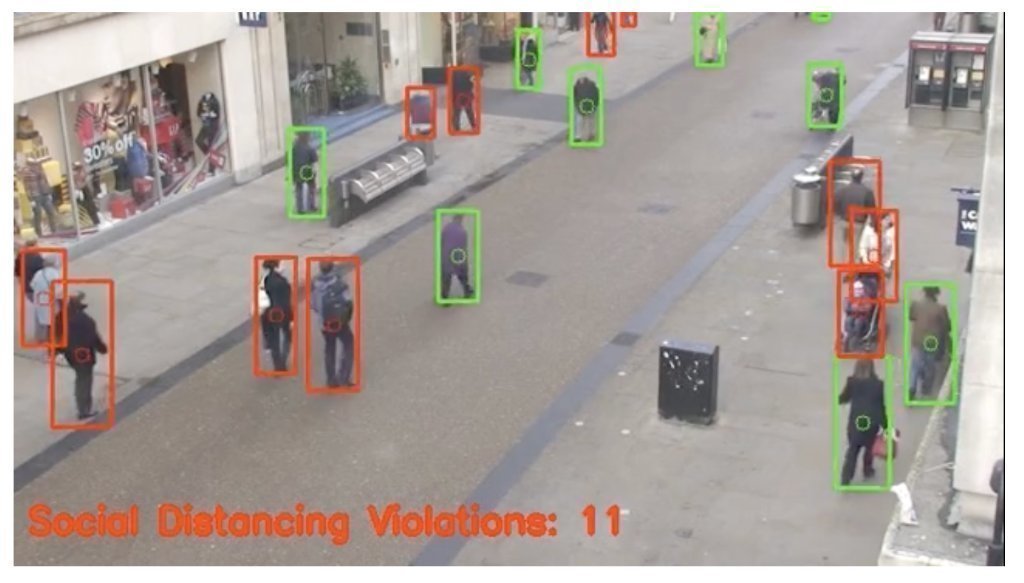Social Distancing Detector | Intel DevMesh | Sri Harsha Gajavalli, 01 ...