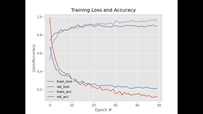Real-Time Facial Mask Detection using MobileNetV2 | Intel Insiders ...