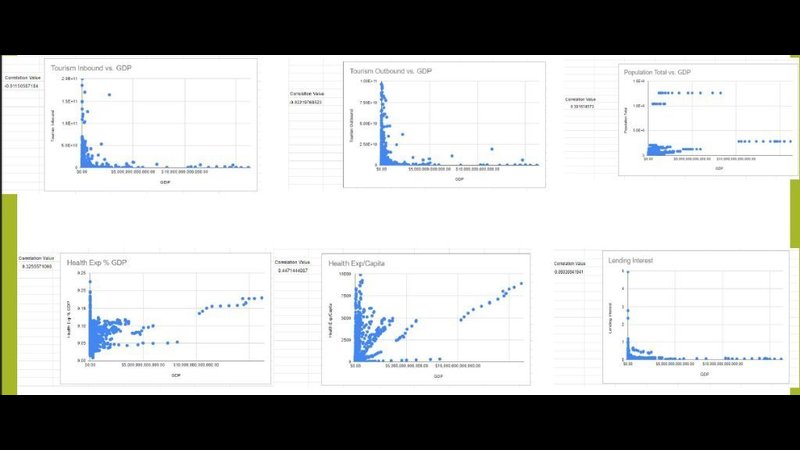World Economic Dataset | Intel DevMesh | Manas Marwah, 09/29/2022