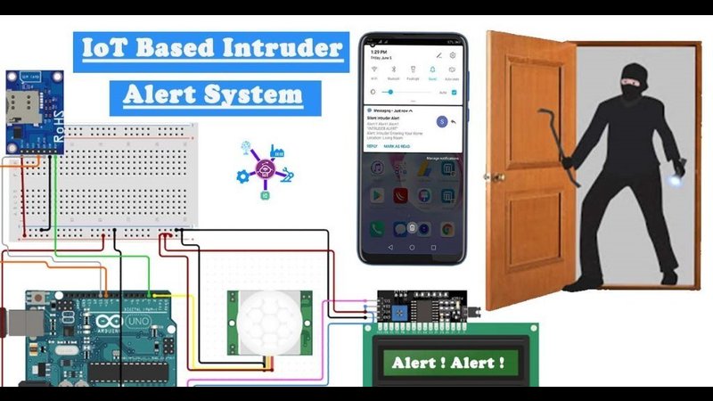 Intruder Alert System | Intel DevMesh | Aditya Bhandoh, 09/29/2022