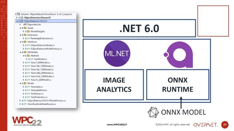 End-to-End Object Detection with Azure ML & ONNX Runtime (WPC 2022 ... End-to-End Object Detection with Azure ML & ONNX Runtime (WPC 2022 ...