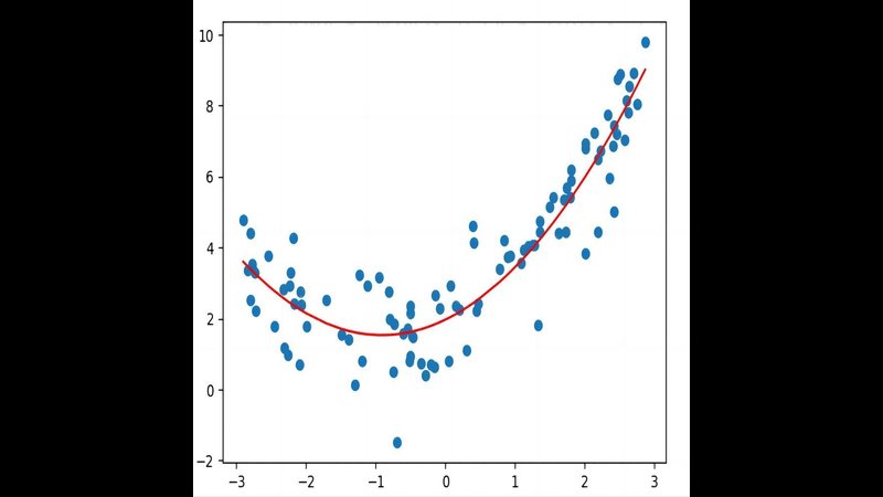 Polynomial Regression Using Oneapi Intel Devmesh Chen Liang 06222023 