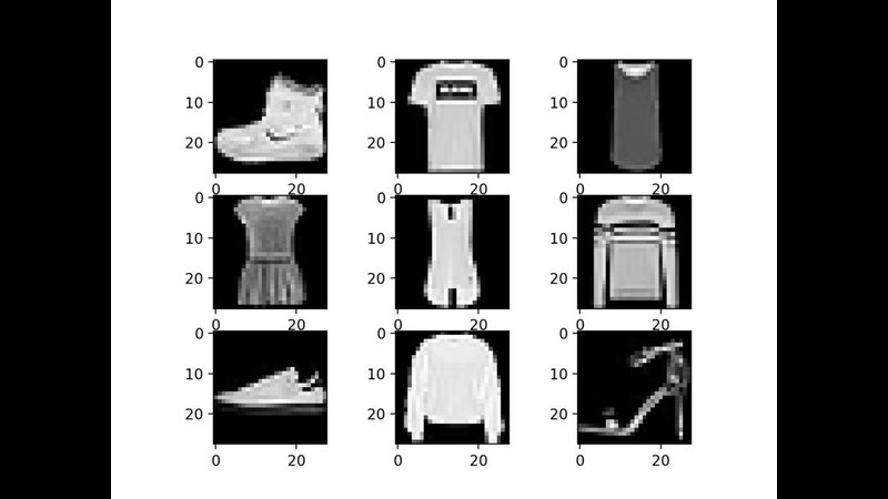 FashionVision: Intel-Optimized Clothing Recognition | Intel DevMesh ...