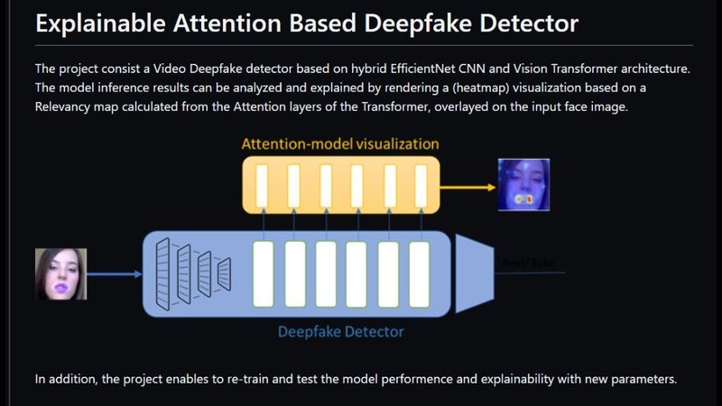 Attention Based Deep Fake Detection | Intel DevMesh | Sanjith Kumar, 01/29/2024