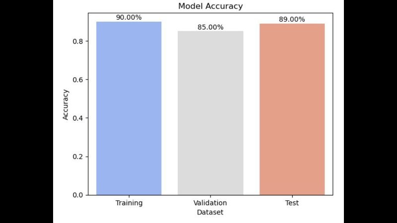 Pneumonia Detection using Chest X-ray powered by INTEL oneAPI | Intel ...