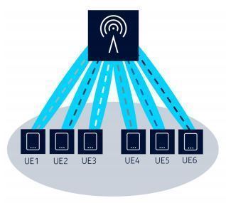 WirelessAI: Adaptive Beamforming for 5G | Intel DevMesh | Ngesa N ...