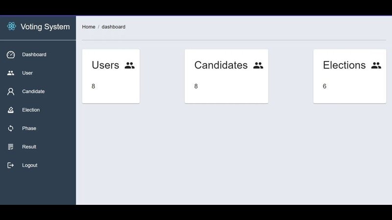 Blockchain Based E Voting System Intel Devmesh Spandana Ramesh 07202024 