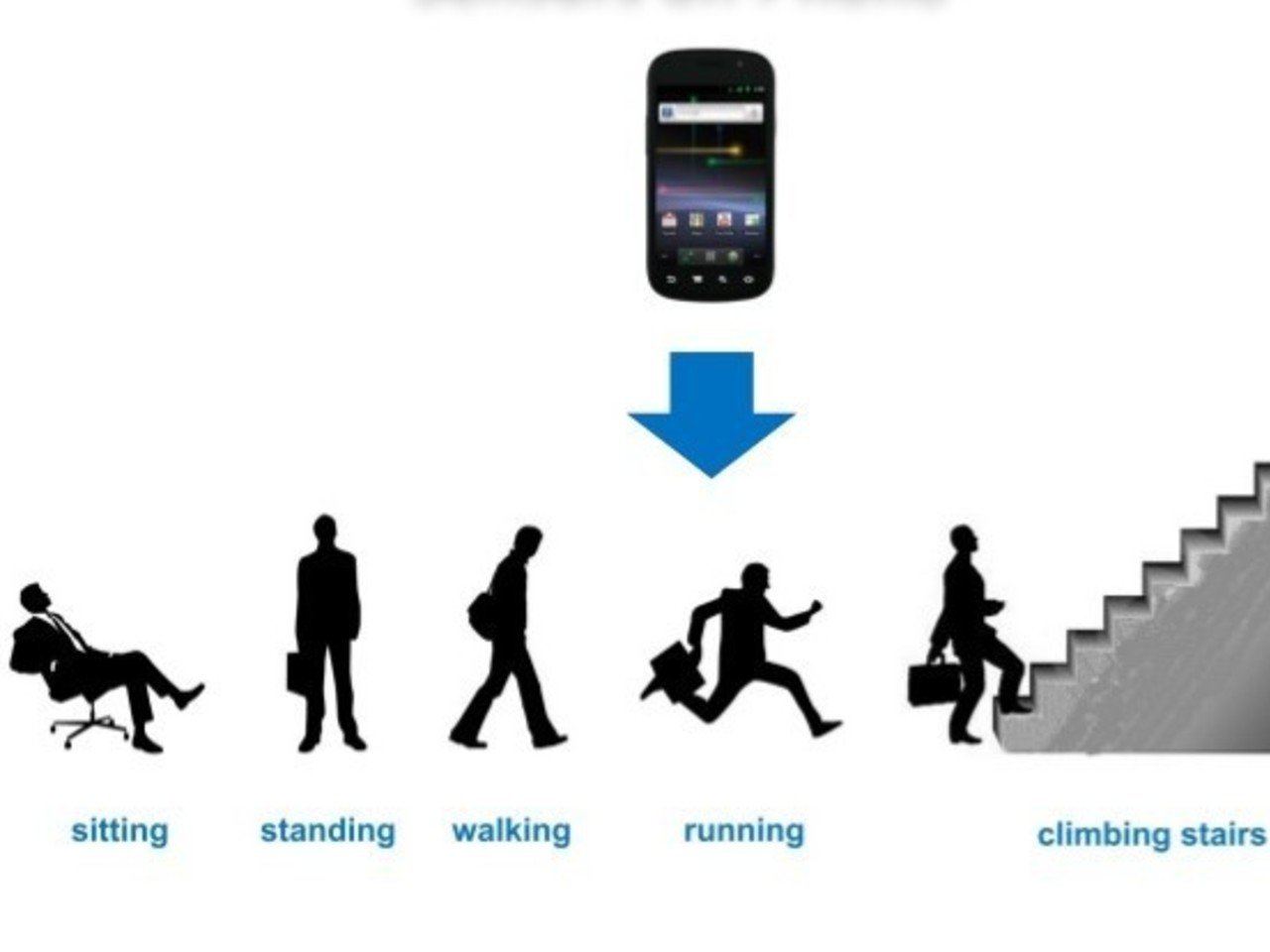 Human Activity Recognition Intel Devmesh