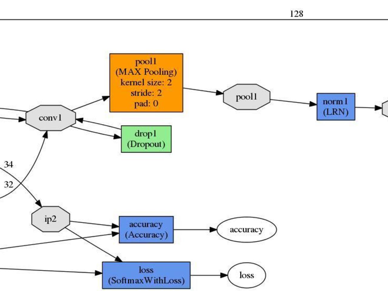 Automatic Number Plate Recognition Using Cnn Intel Devmesh