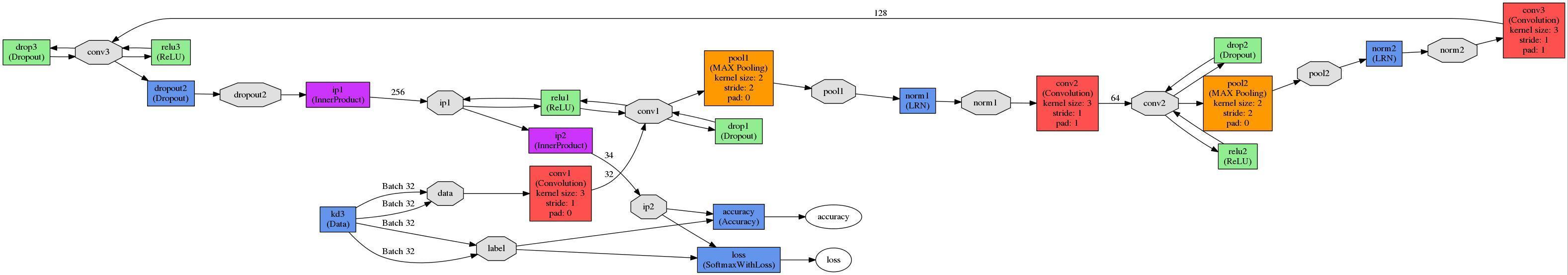 Automatic Number Plate Recognition Using CNN | Intel DevMesh ...