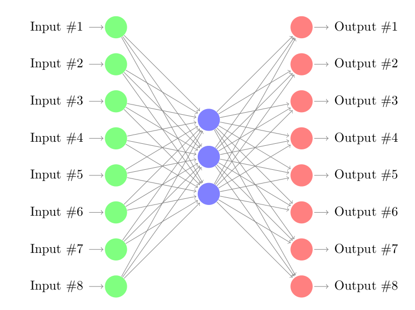 Deep AutoEncoders for Network Intrusion Detection | Intel DevMesh ...