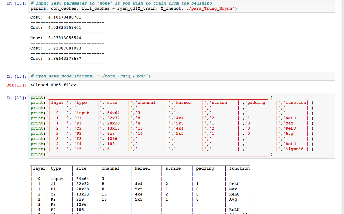 Convolution NN from scratch | Intel TechMesh | Trung Huynh, 04/08/2018