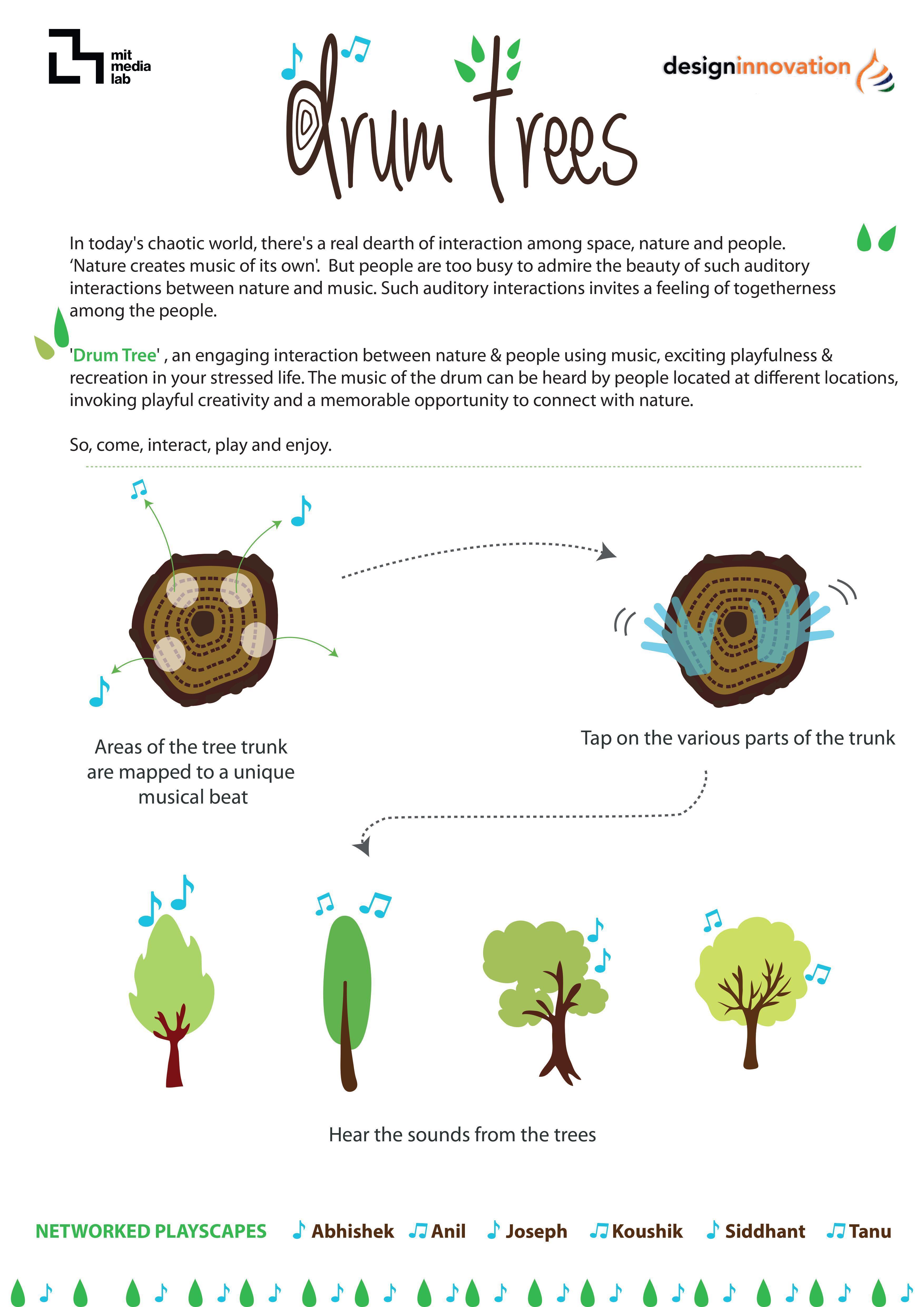 Drum Trees | Intel DevMesh | Siddhant Agarwal, 08/12/2017