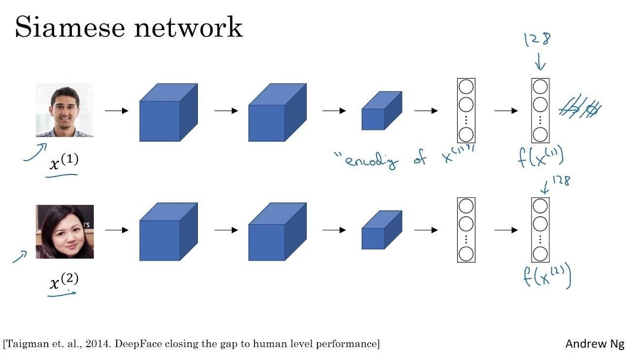 Similarity Detection Using Siamese Networks Intel Devmesh Ujjwal