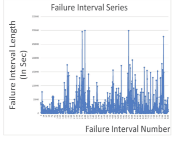 Software Reliability Estimation Intel Devmesh Babloo Kumar 05222018 