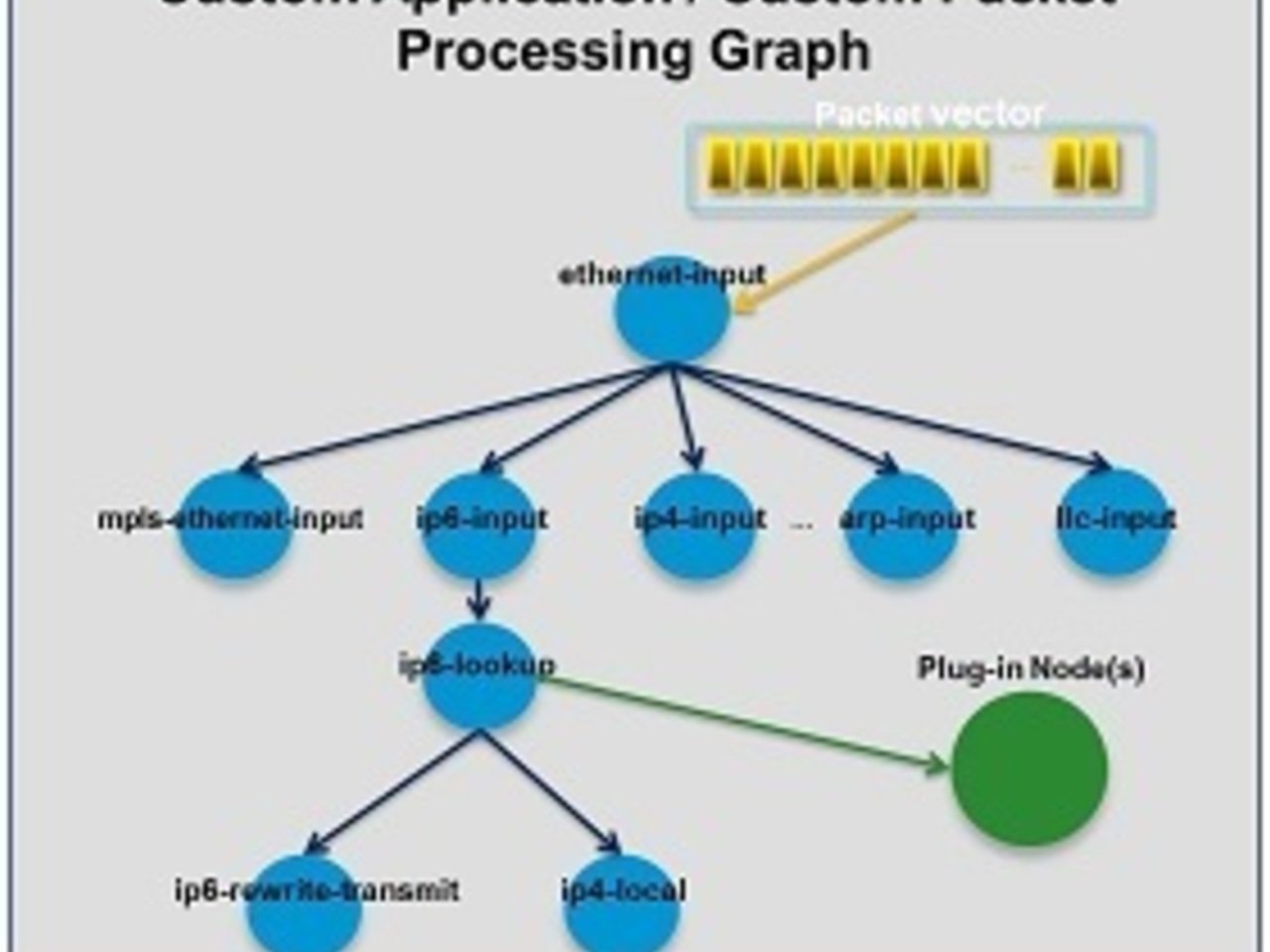 Intel Quickassist Technology 01org