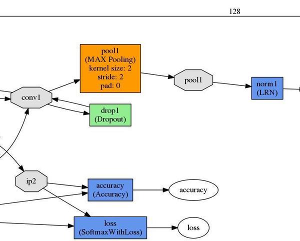 Automatic Number Plate Recognition Using CNN | Intel DevMesh ...