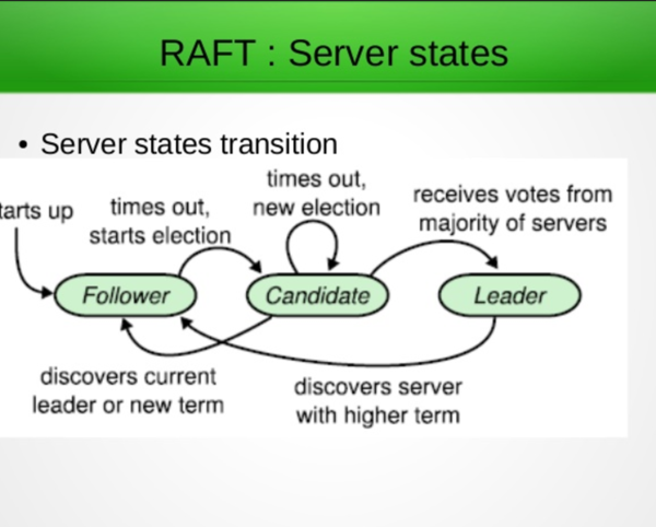 Distributed Data Storage System Using Raft Consensus Algorithm Intel Insiders Sachin Dadaso