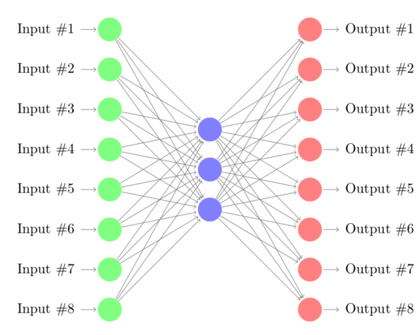Deep Autoencoders For Network Intrusion Detection Intel Insiders