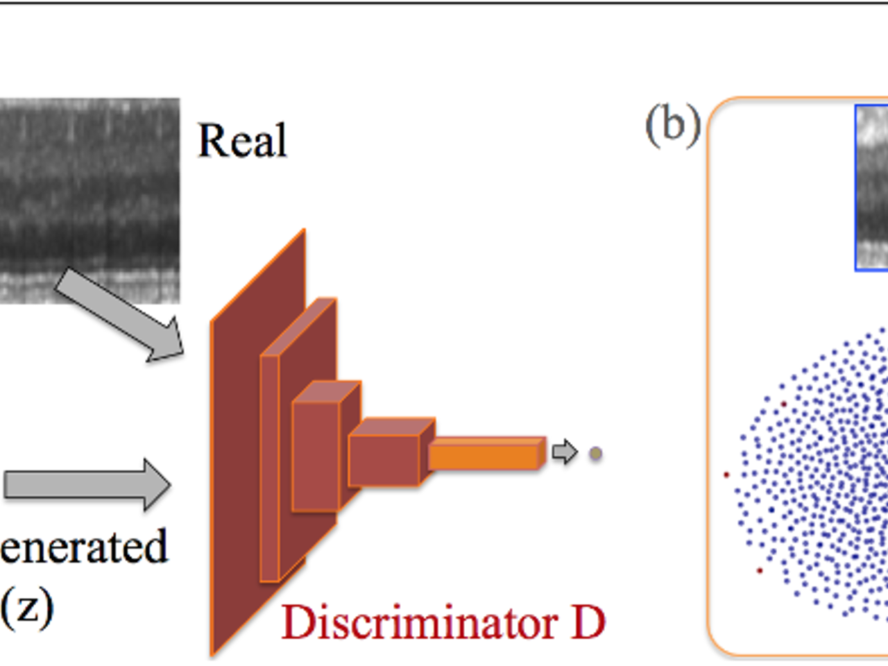 Anomaly detection Using Generative Adversarial Networks | Intel DevMesh Anomaly detection Using Generative Adversarial Networks | Intel DevMesh