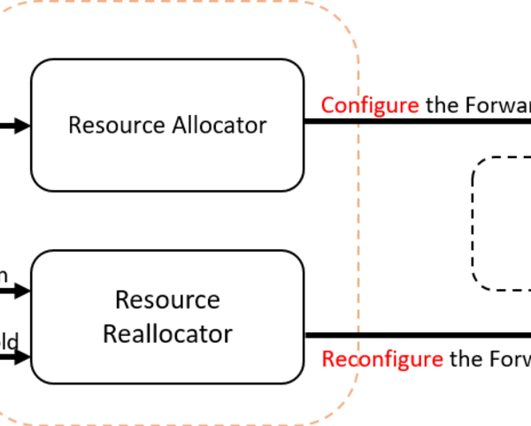 Service Function Chaining And Ipv6 Segment Routing In Sdn Based Networks Intel Devmesh