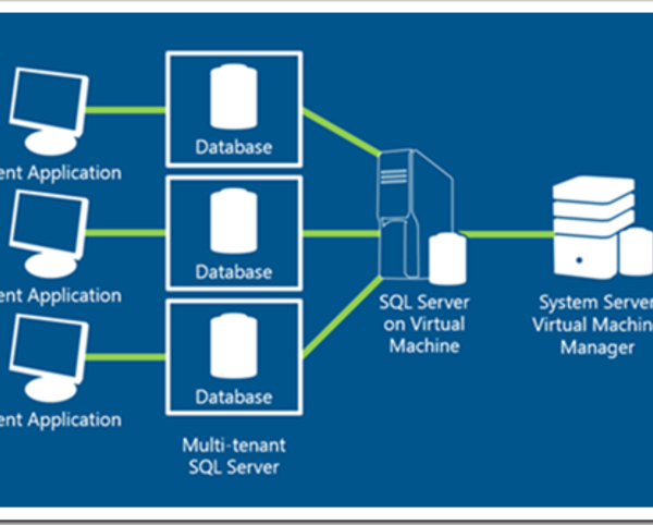 Deployment of DBaaS on Microsoft Azure. | Intel TechMesh | Kaustubh Rai ...