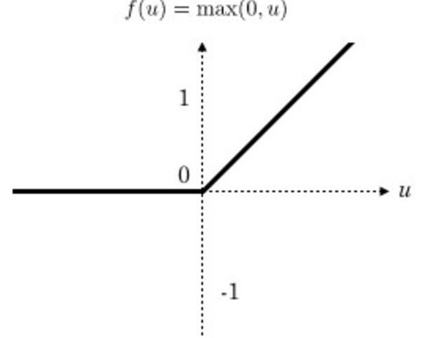Detection Of Malware In Encrypted Traffic Using Deep Learning Neural