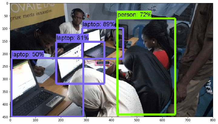 Real Time Object Detection Api Using Tensorflow And Opencv Intel Devmesh