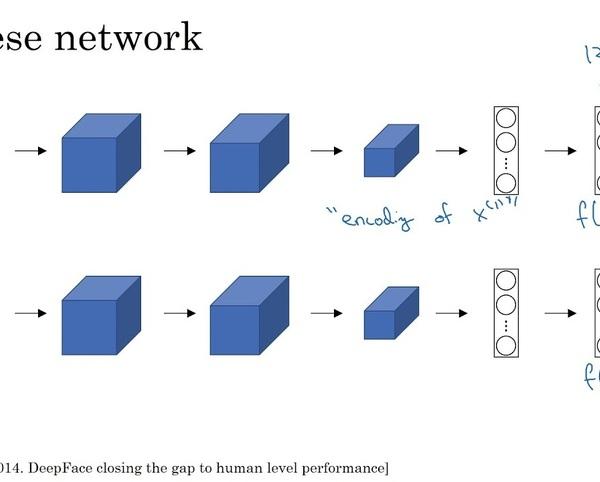Similarity Detection Using Siamese Networks Intel Insiders Ujjwal