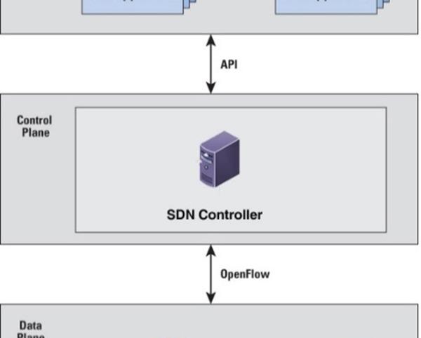 Distributed controller in SDN | Intel DevMesh | HITEHSREE LOKAHNDE, 05 ...